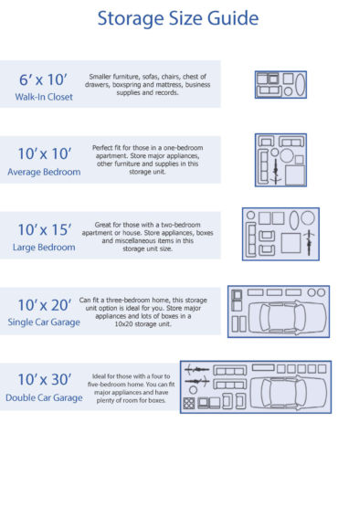 Sizing Guide - American Way Storage